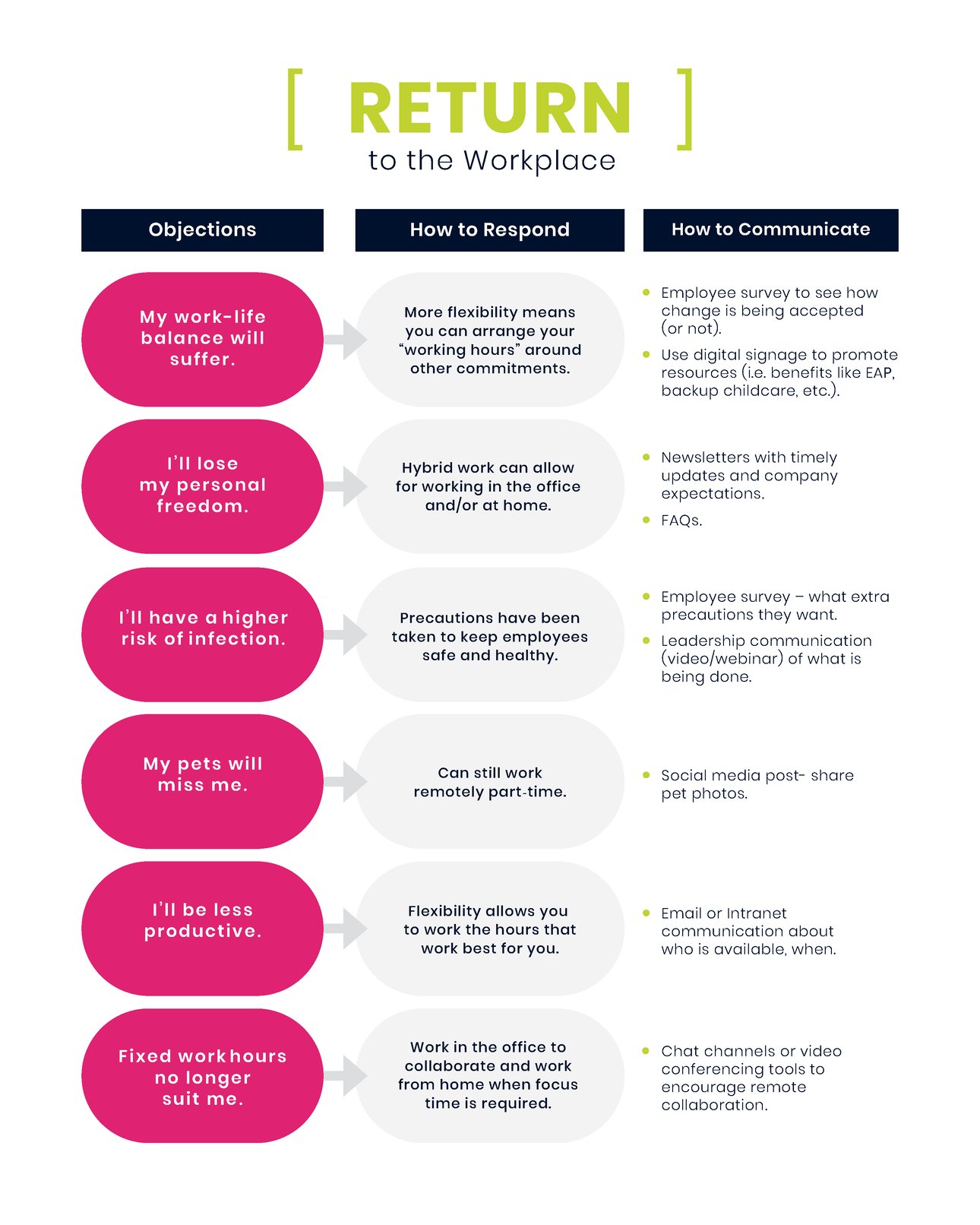 Communicating a Return to the Office